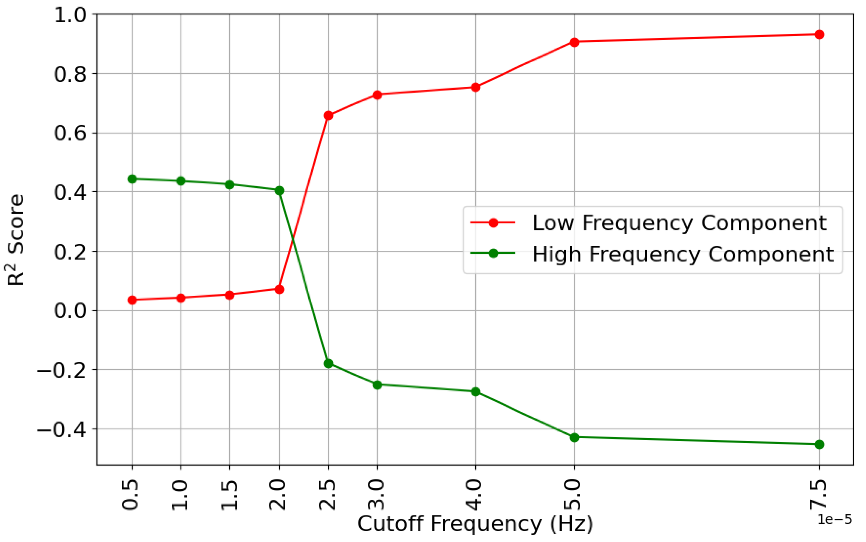 Algorithms For Hyperparameter Tuning Of Lstms For Time Series Forecasting
