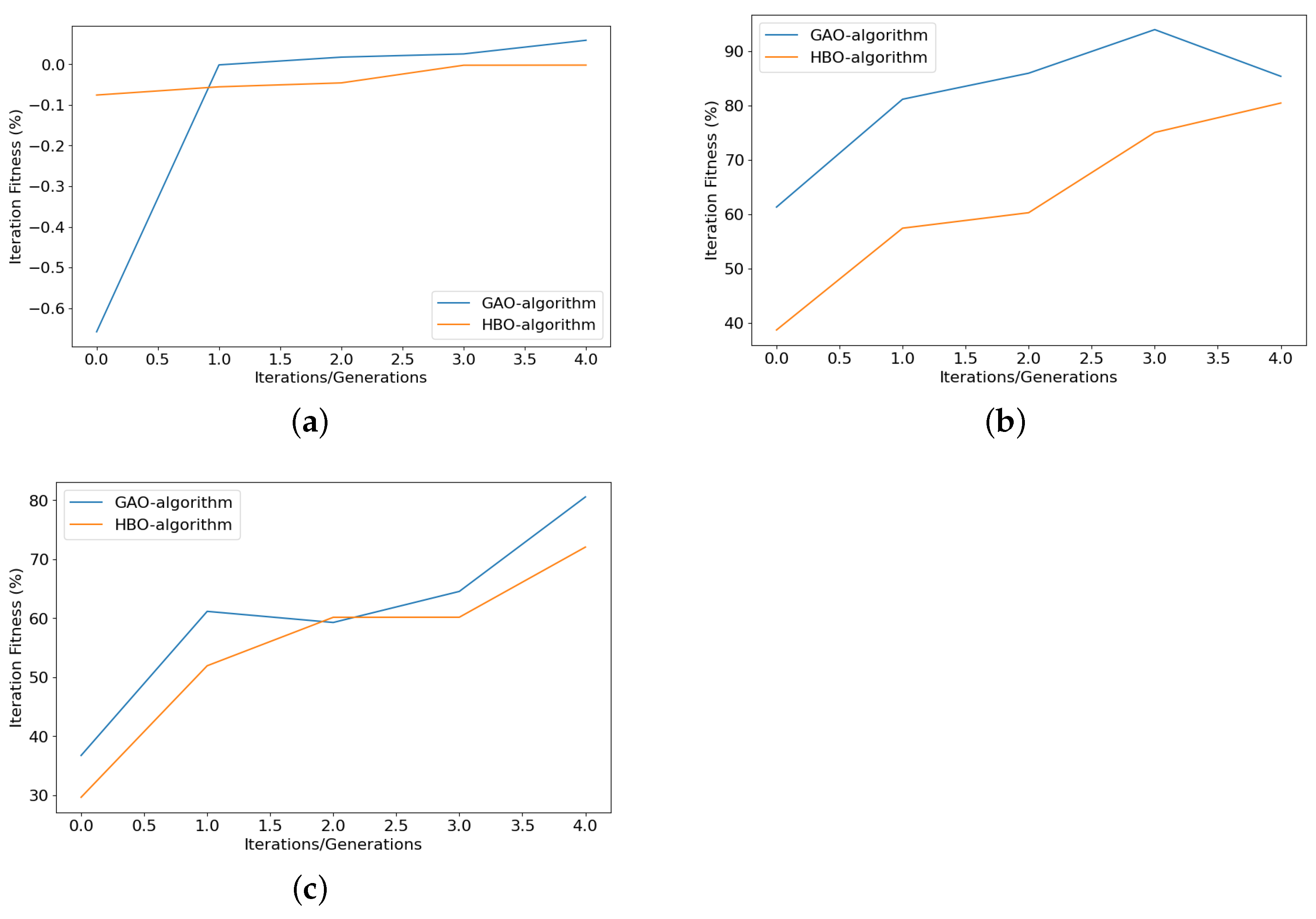Algorithms For Hyperparameter Tuning Of Lstms For Time Series Forecasting