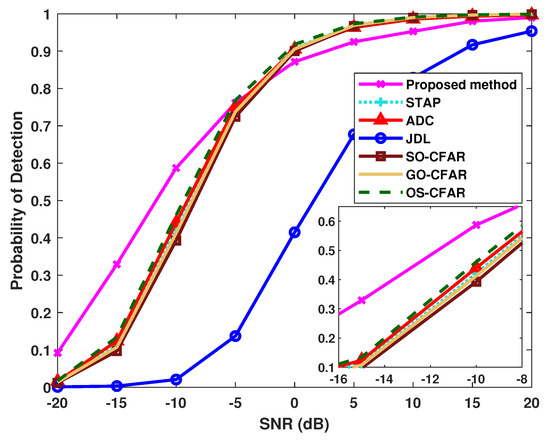 Unsupervised Affinity Propagation Clustering Based Clutter Suppression ...