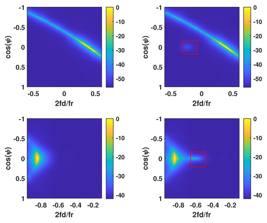 Unsupervised Affinity Propagation Clustering Based Clutter Suppression ...