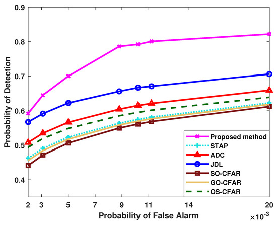 Unsupervised Affinity Propagation Clustering Based Clutter Suppression ...