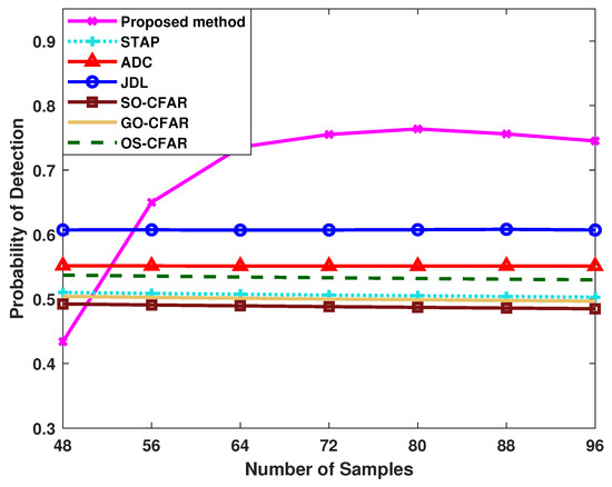 Unsupervised Affinity Propagation Clustering Based Clutter Suppression and Target Detection ...