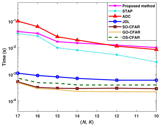 Unsupervised Affinity Propagation Clustering Based Clutter Suppression ...