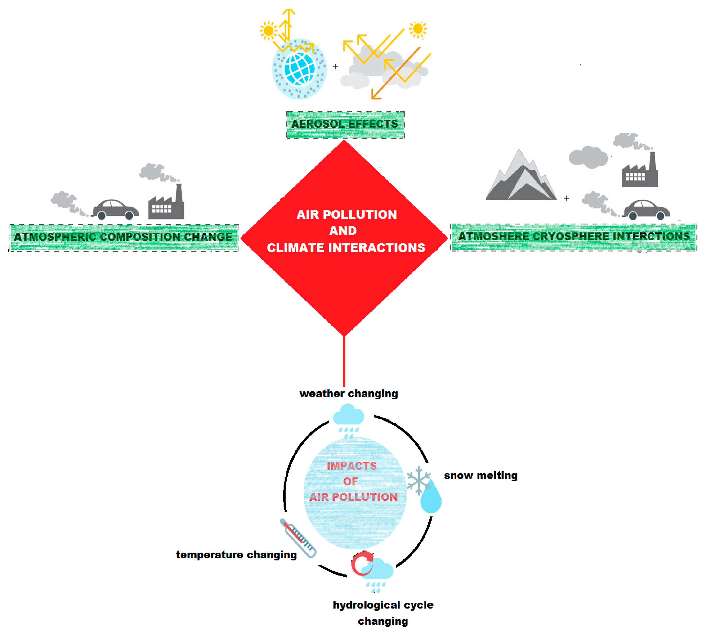 Remote Sensing | Free Full-Text | Investigating the Potential Climatic ...