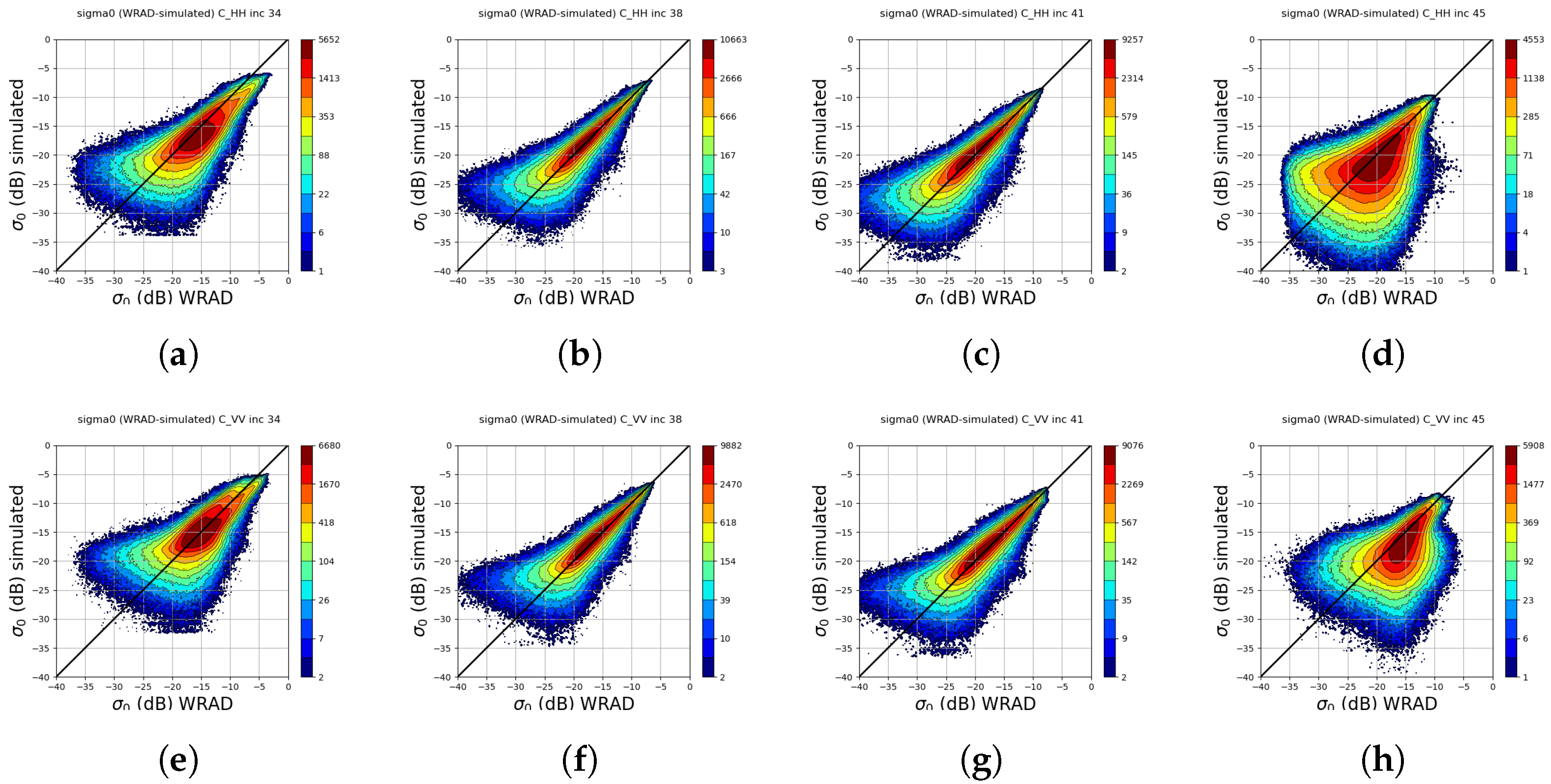First Results from the WindRAD Scatterometer on Board FY-3E: Data ...