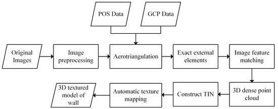 Remote Sensing | Free Full-Text | Surface Defect Detection of Nanjing ...
