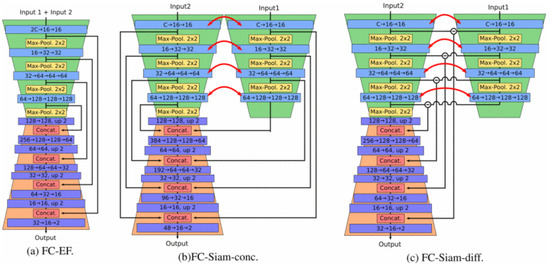 Remote Sensing | Free Full-Text | A Review of Deep-Learning Methods for Change Detection in ...