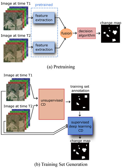 Remote Sensing | Free Full-Text | A Review of Deep-Learning Methods for ...