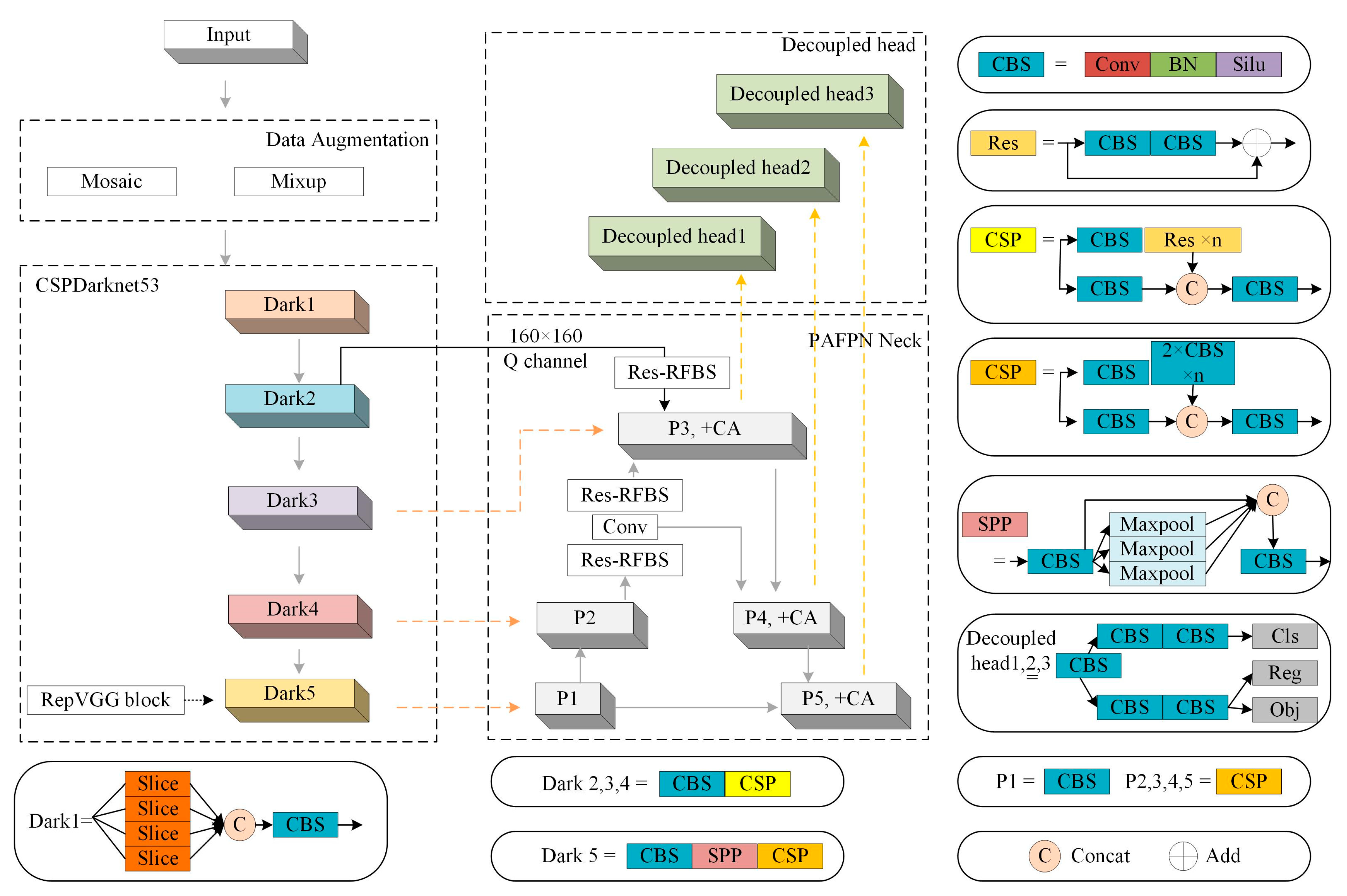 A Multi-Feature Fusion and Attention Network for Multi-Scale Object Detection in Remote Sensing ...