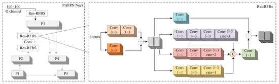 A Multi-Feature Fusion and Attention Network for Multi-Scale Object ...