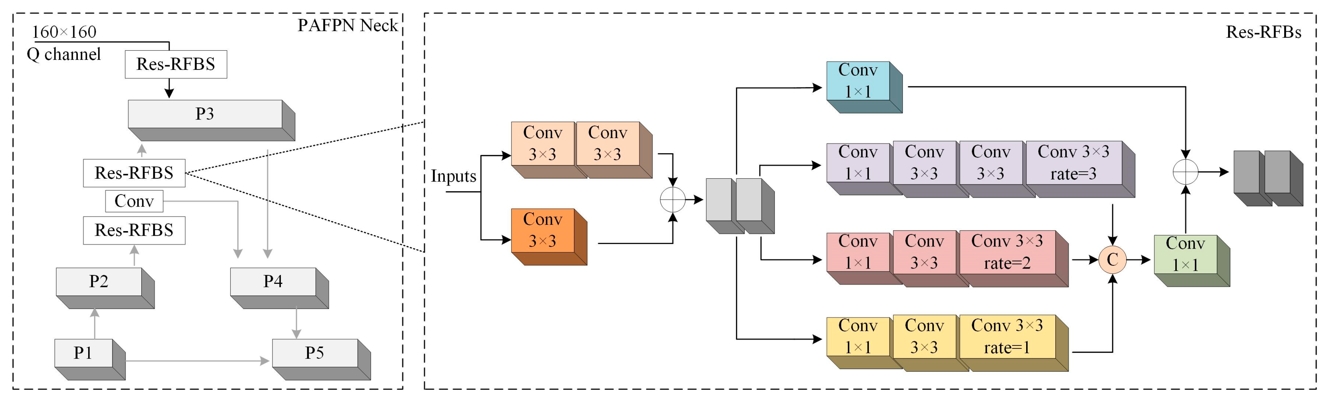 A Multi-Feature Fusion and Attention Network for Multi-Scale Object Detection in Remote Sensing ...
