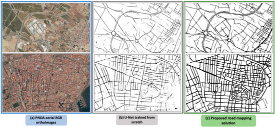 State-Level Mapping of the Road Transport Network from Aerial Orthophotography: An End-to-End ...