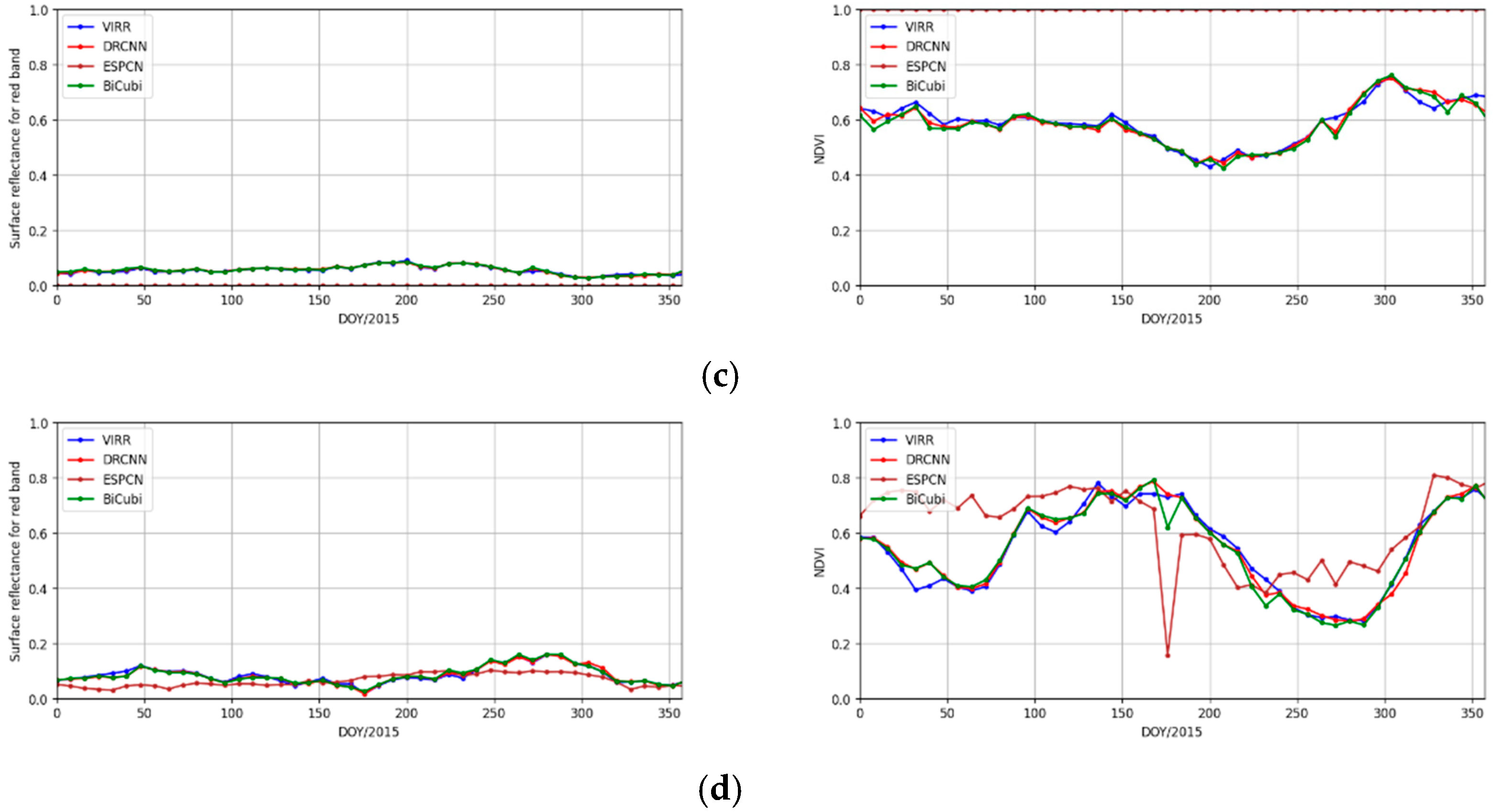 A Method To Downscale Modis Surface Reflectance Using Convolutional Neural Networks
