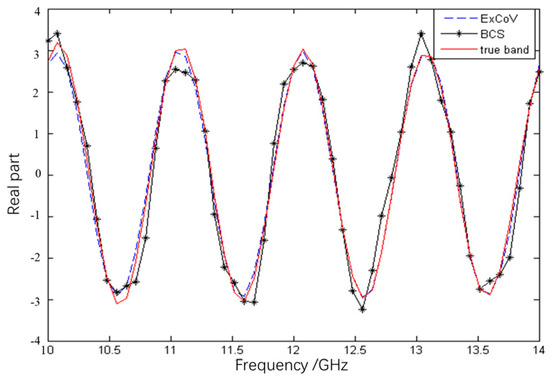 Super-Resolution Technique of Multi-Radar Fusion 2D Imaging Based on ...