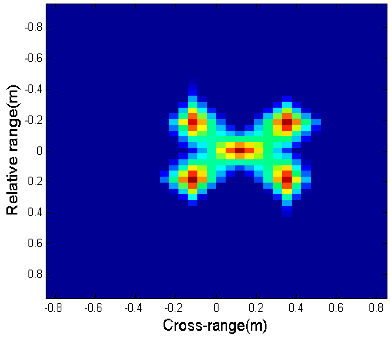 Super-Resolution Technique of Multi-Radar Fusion 2D Imaging Based on ...