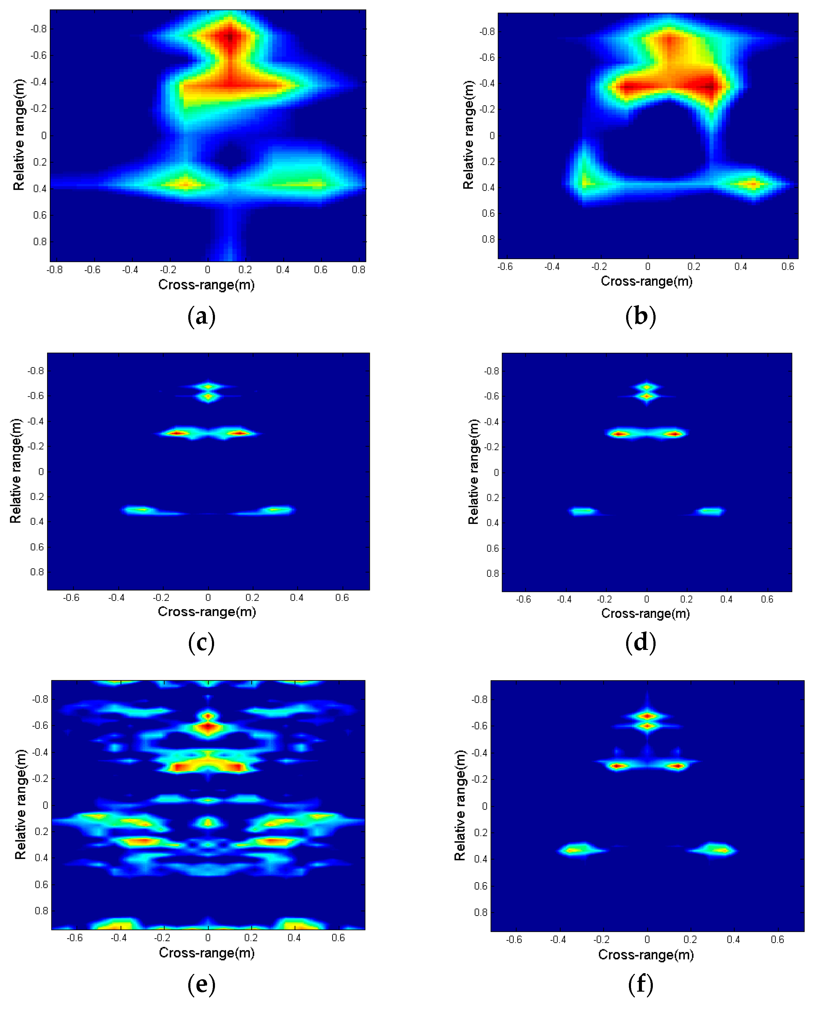 Super-Resolution Technique of Multi-Radar Fusion 2D Imaging Based on ...