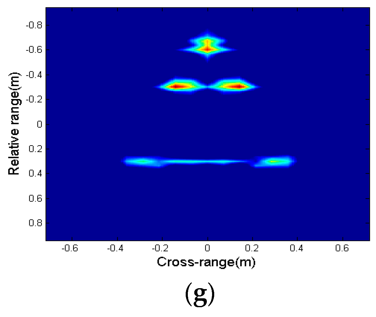 Super-Resolution Technique of Multi-Radar Fusion 2D Imaging Based on ...
