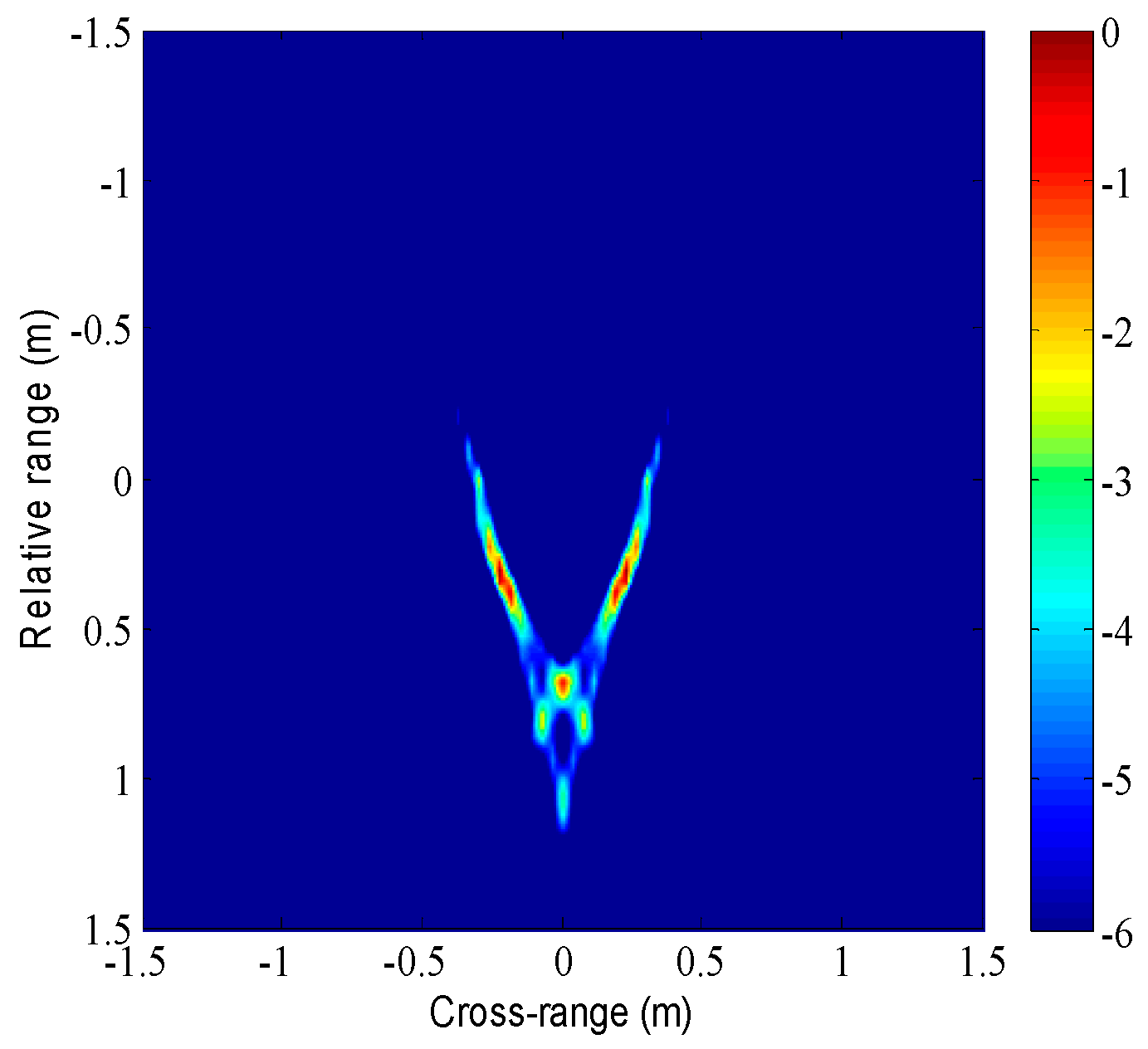 Super-Resolution Technique of Multi-Radar Fusion 2D Imaging Based on ...