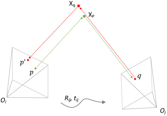 Remote Sensing | Free Full-Text | Geometric Prior-Guided Self ...