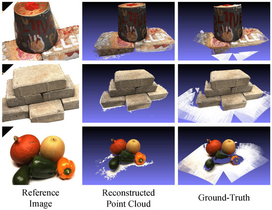 Geometric Prior-Guided Self-Supervised Learning for Multi-View Stereo