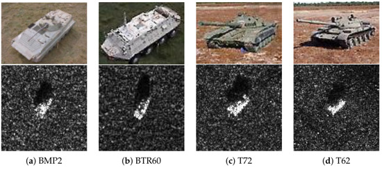 SAR Image Quality Assessment: From Sample-Wise to Class-Wise