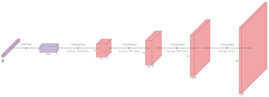 SAR Image Quality Assessment: From Sample-Wise to Class-Wise