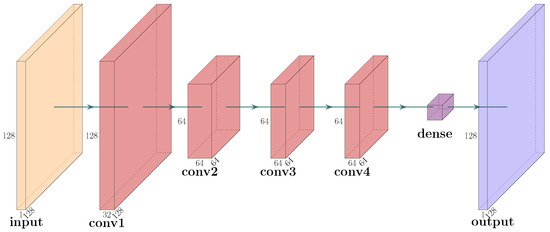 SAR Image Quality Assessment: From Sample-Wise to Class-Wise
