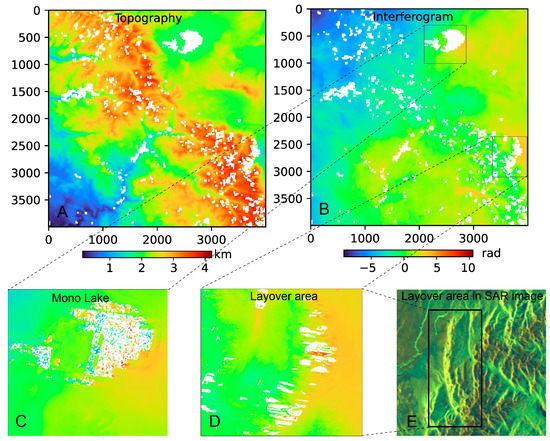 A Multi-Scale Spatial Difference Approach to Estimating Topography ...