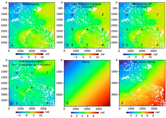 A Multi-Scale Spatial Difference Approach to Estimating Topography ...