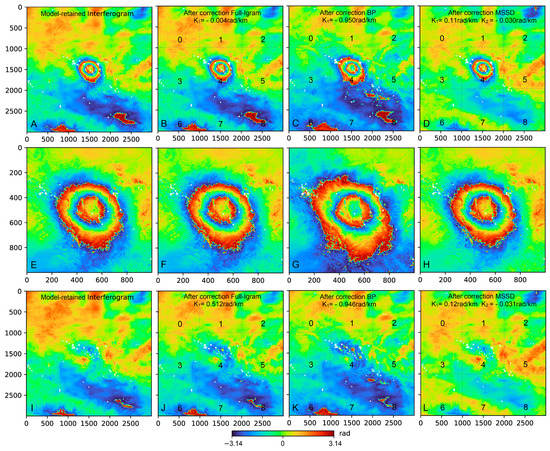 A Multi-Scale Spatial Difference Approach to Estimating Topography ...