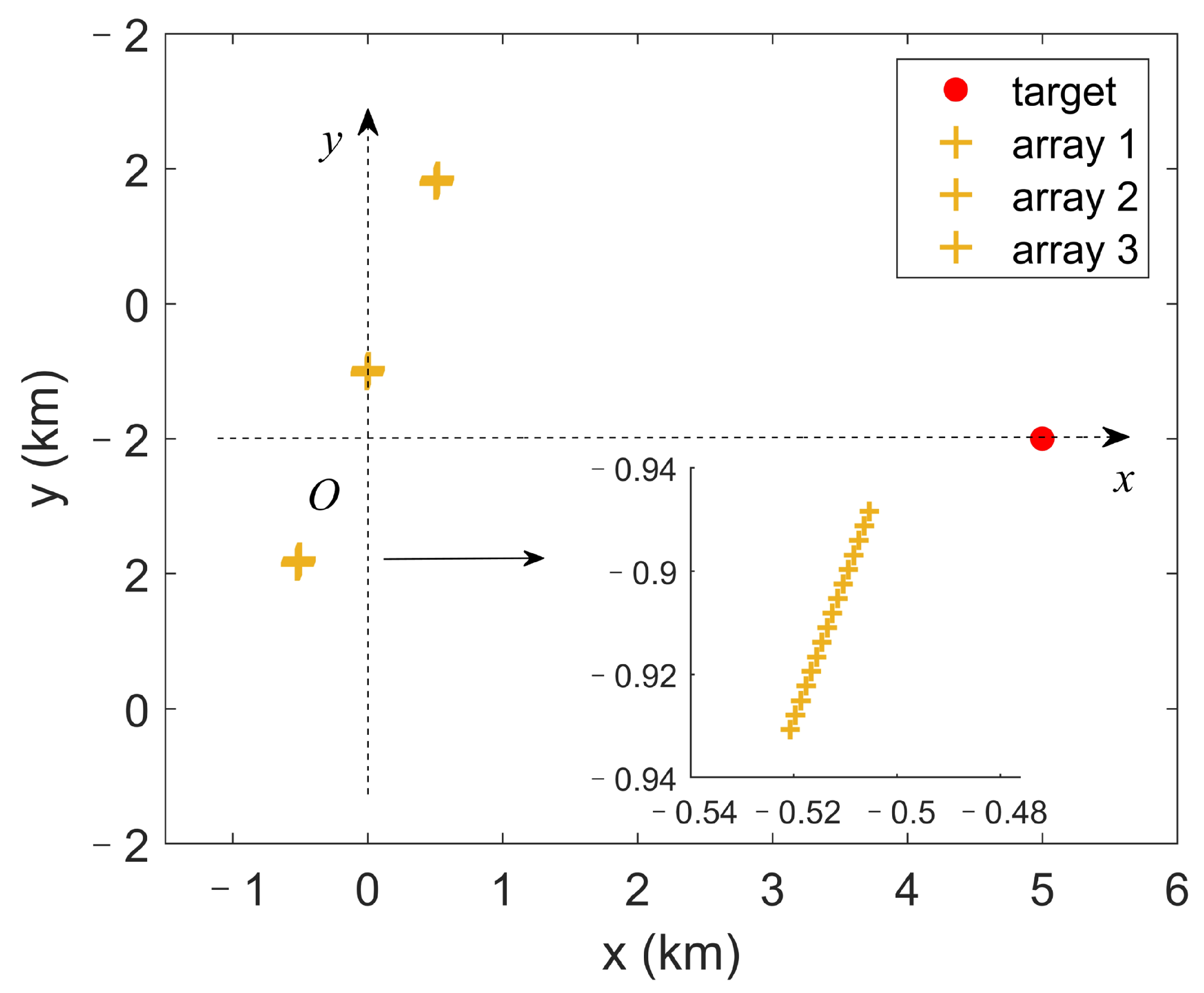 A Feature-Level Fusion-Based Target Localization Method with the Hough Transform for Spatial ...