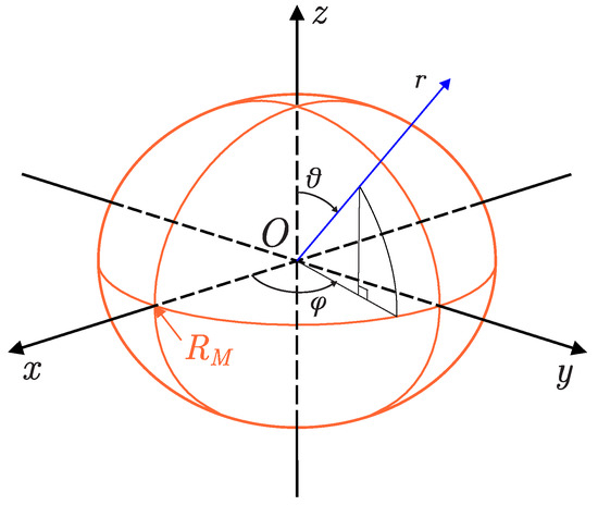 Recovering the Near-Surface Magnetic Image of Mercury from Satellite ...