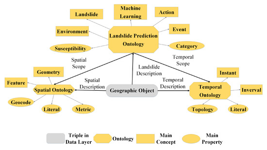 Remote Sensing Free Full Text An Improved Multi Source Data Driven Landslide Prediction