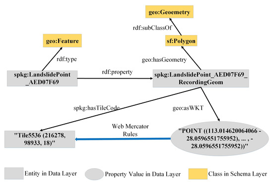 Remote Sensing | Free Full-Text | An Improved Multi-Source Data-Driven Landslide Prediction ...
