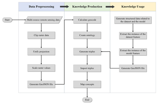 Remote Sensing | Free Full-Text | An Improved Multi-Source Data-Driven ...