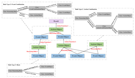 Remote Sensing | Free Full-Text | An Improved Multi-Source Data-Driven ...