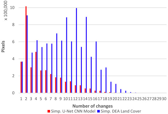 Remote Sensing | Free Full-Text | Convolutional Neural Network Shows Greater Spatial and ...