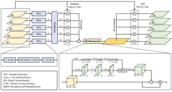 Recalibrating Features and Regression for Oriented Object Detection