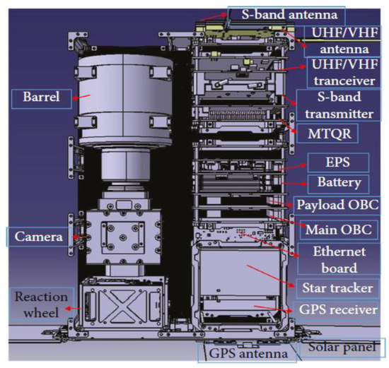 Effective Video Scene Analysis for a Nanosatellite Based on an Onboard Deep Learning Method