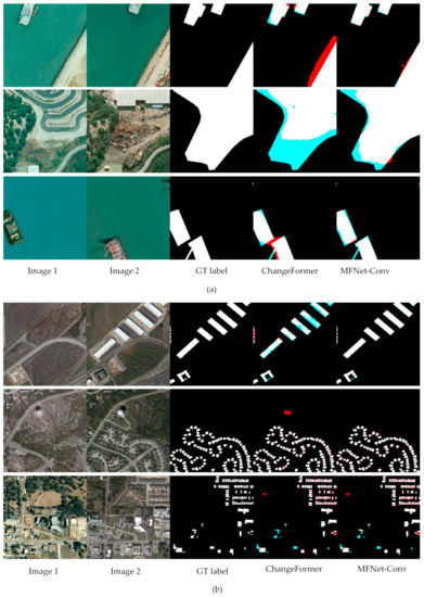 MFNet: Mutual Feature-Aware Networks for Remote Sensing Change Detection