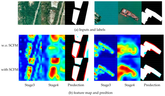 MFNet: Mutual Feature-Aware Networks for Remote Sensing Change Detection