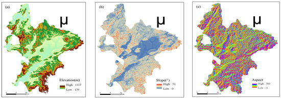 Research on the Uncertainty of Landslide Susceptibility Prediction ...