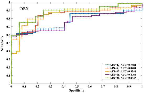 Research on the Uncertainty of Landslide Susceptibility Prediction ...