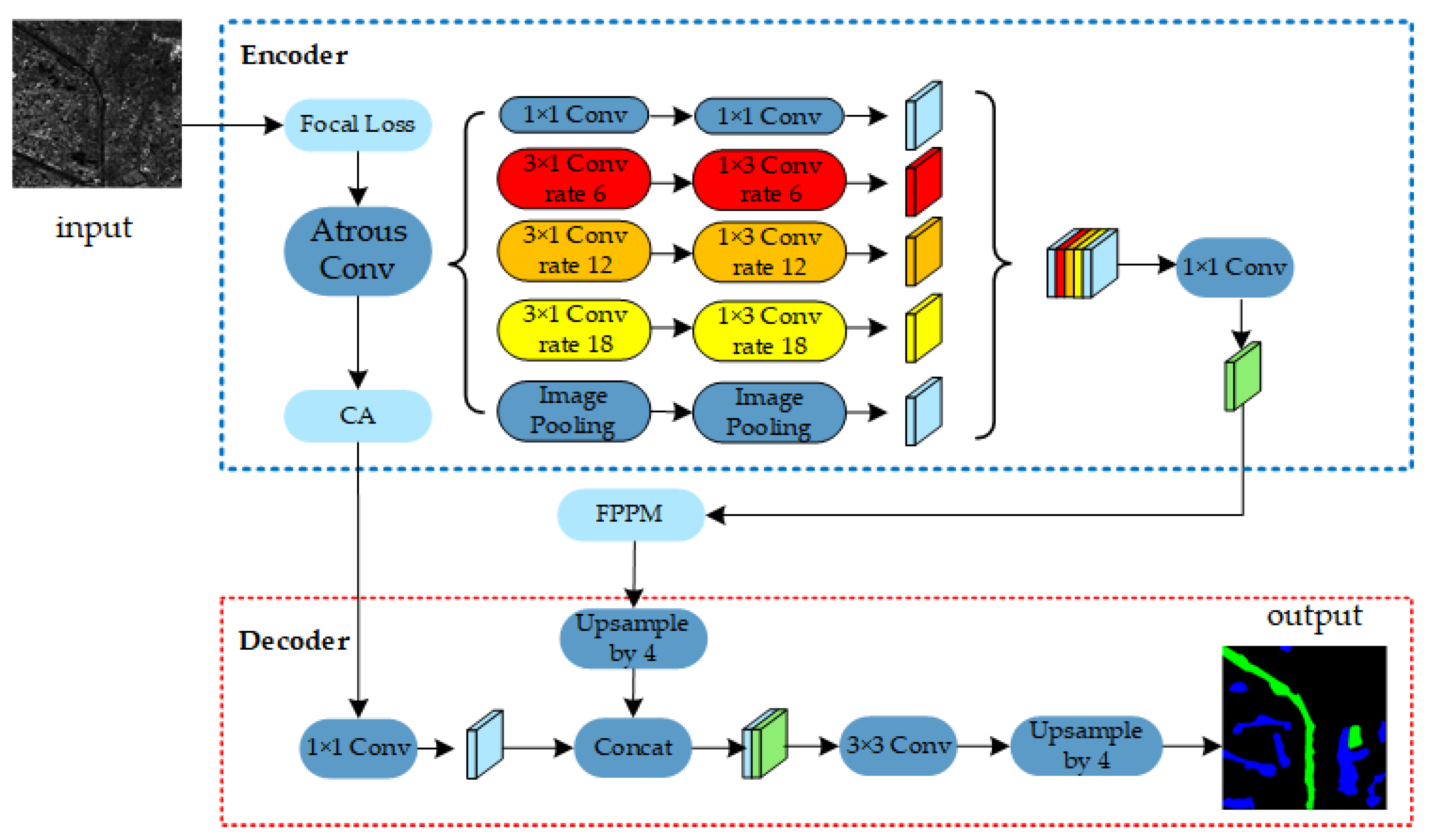 Remote Sensing Free Full Text An Improved Sar Image Semantic Segmentation Deeplabv3 Network
