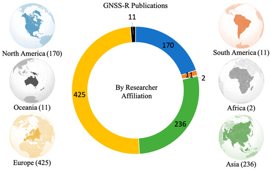 Remote Sensing | Free Full-Text | Latest Advances in the Global ...