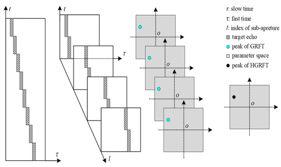 Multi-Dimensional Spread Target Detection with Across Range-Doppler ...