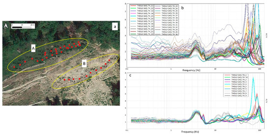 Geophysical Surveys for Geotechnical Model Reconstruction and Slope ...