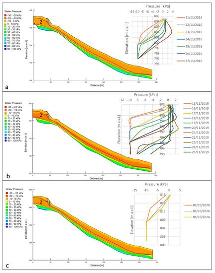 Geophysical Surveys for Geotechnical Model Reconstruction and Slope ...