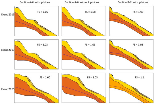 Geophysical Surveys for Geotechnical Model Reconstruction and Slope ...