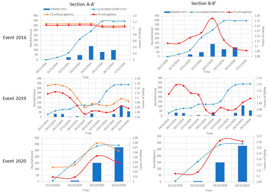 Geophysical Surveys for Geotechnical Model Reconstruction and Slope ...